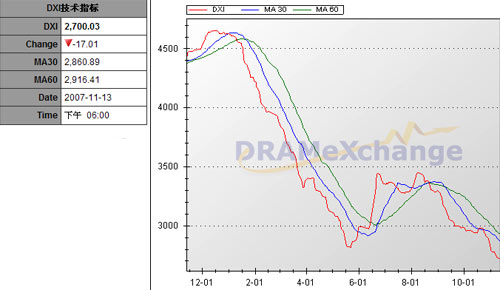 影响内存价格走势的几大因素_现代 1GB DDR2 667_内存硬盘行情-中关村在线