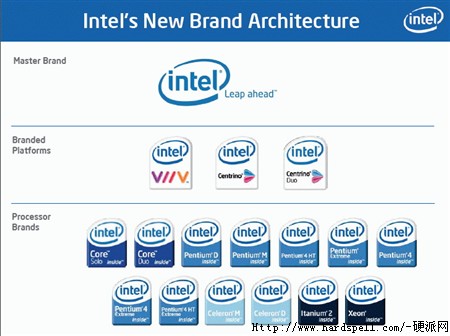 Intel全线最新Logo展示，指向新市场_DIY攒机新手入门-中关村在线