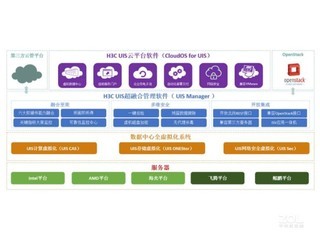 【H3C UIS 7.0超融合软件】报价_参数_图片_论坛_H3C UIS 7.0超融合软件虚拟化软件报价-ZOL中关村在线