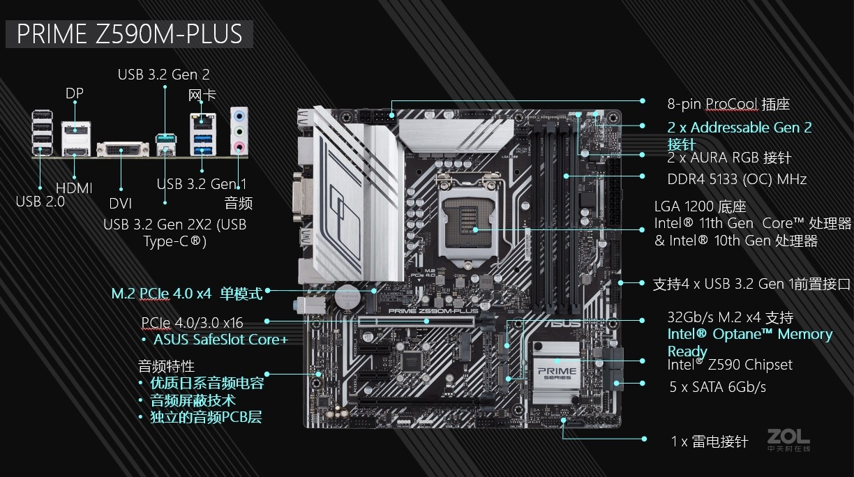 华硕PRIME Z590M-PLUS评测图解产品亮点-ZOL中关村在线