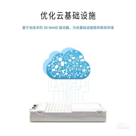 【Intel P5500 3.84TB】报价_参数_图片_论坛_Intel P5500（3.84TB）固态硬盘报价-ZOL中关村在线