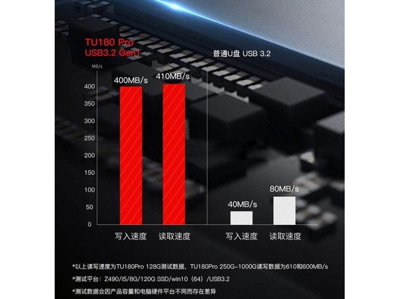 【thinkplus TU180 Pro 128GB】报价_参数_图片_论坛_thinkplus TU180 Pro 128GB U盘报价 ...