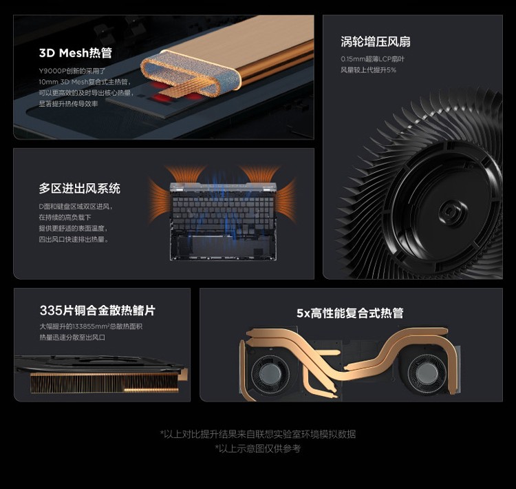 联想拯救者 Y9000P 2022(i7 12700H/16GB/512GB/RTX3070Ti)评测图解产品亮点-ZOL中关村在线