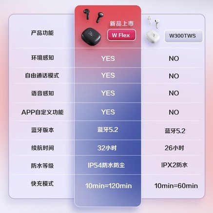 【JBL WAVE FLEX】报价_参数_图片_论坛_JBL JBL WAVE FLEX耳机报价-ZOL中关村在线