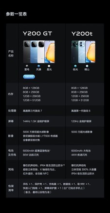 【vivo Y200 GT 12GB/512GB】报价_参数_图片_论坛_vivo Y200 GT(12GB/512GB)手机报价-ZOL中关村在线