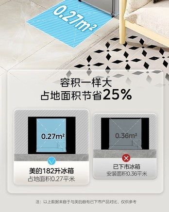 【美的BCD-182M】报价_参数_图片_论坛_Midea BCD-182M美的冰箱报价-ZOL中关村在线