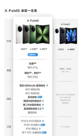 【vivo X Fold5 16GB+512GB】报价_参数_图片_论坛_vivo X Fold5（16GB+512GB）手机报价-ZOL中关村在线