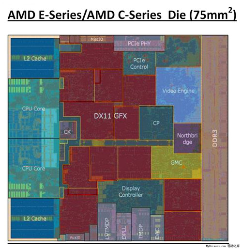 看高清毫无压力?AMD E350 APU解码测试_AMD 990FX_主板评测-中关村在线