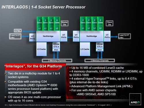 Socket G34_主板新闻-中关村在线