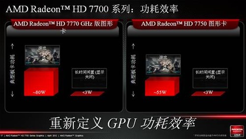 传承经典AMD Radeon HD7700系列显卡解析_AMD显卡_显卡行情-中关村在线