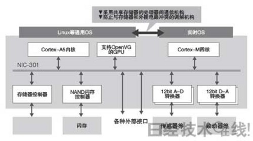 MCU进入40nm工艺时代 应用CPU混合亮相_CPU_CPUCPU新闻-中关村在线
