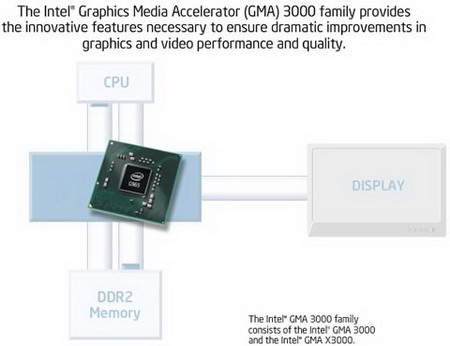 Intel GMA3000系列的图形引擎_主板评测-中关村在线