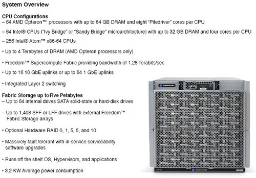 两条腿走路 AMD推SeaMicro SM15000[图]_Intel服务器CPU_服务器产业-中关村在线